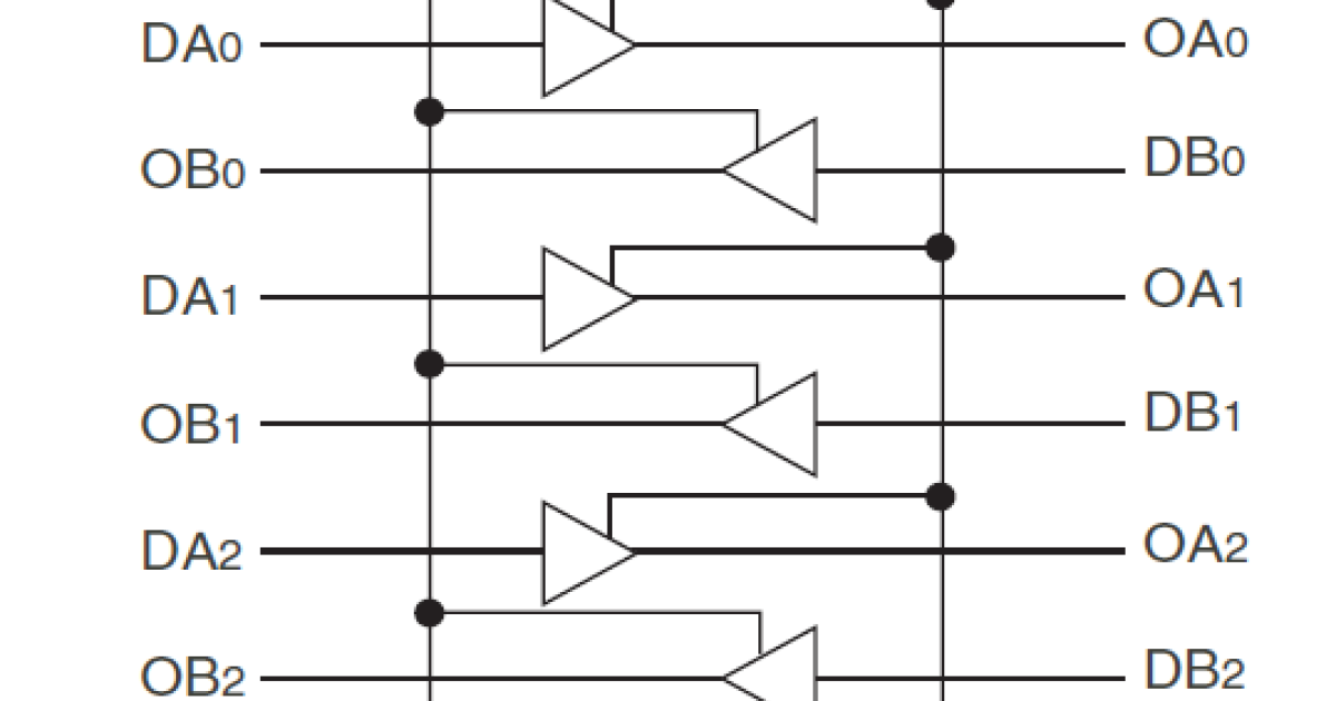 74FCT2244T - Octal Buffer/Line Driver | Renesas 瑞萨电子